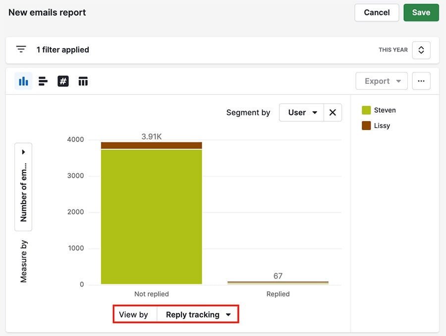 Insights reports: emails performance - Knowledge Base | Pipedrive